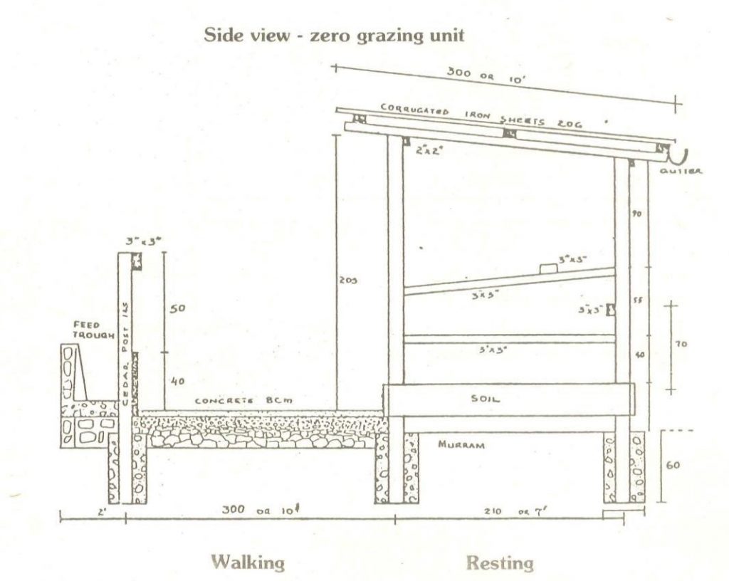 All you need to know about a zero grazing unit